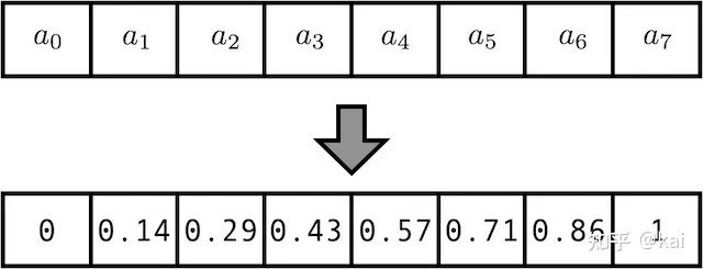 Positional Encoding - 知乎