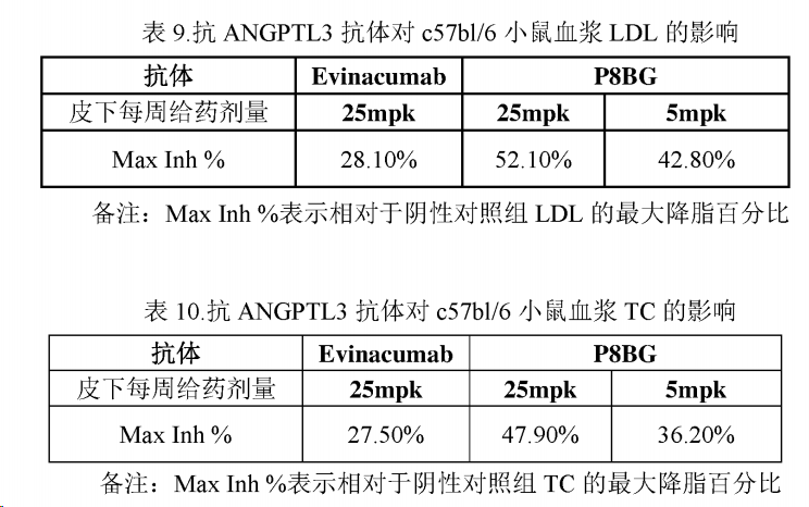 【药物研究进展】SHR-1918注射液---中国首个ANGPTL3单克隆抗体药物（非LDLR途径） - 知乎