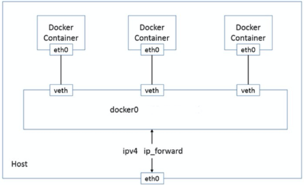 深入理解Kubernetes容器网络 - 知乎