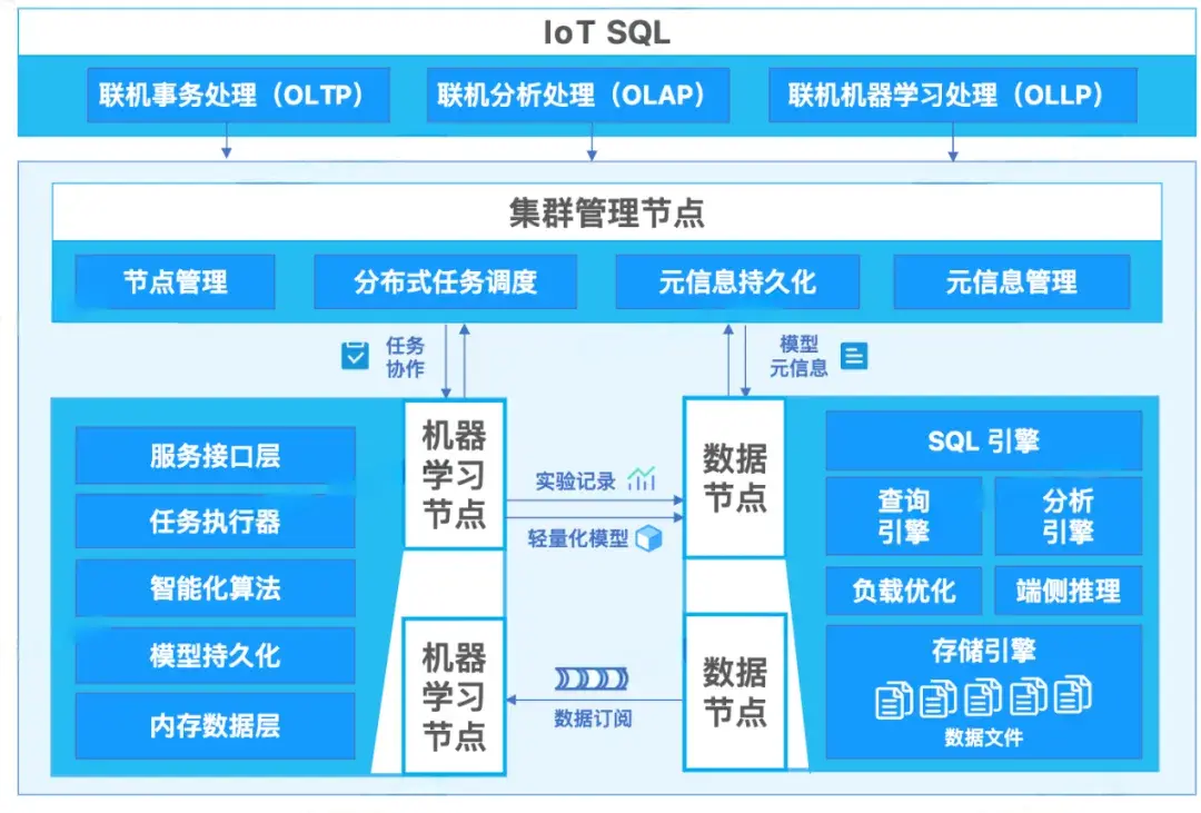 五大方向全面对比 IoTDB 与 OpenTSDB - 知乎