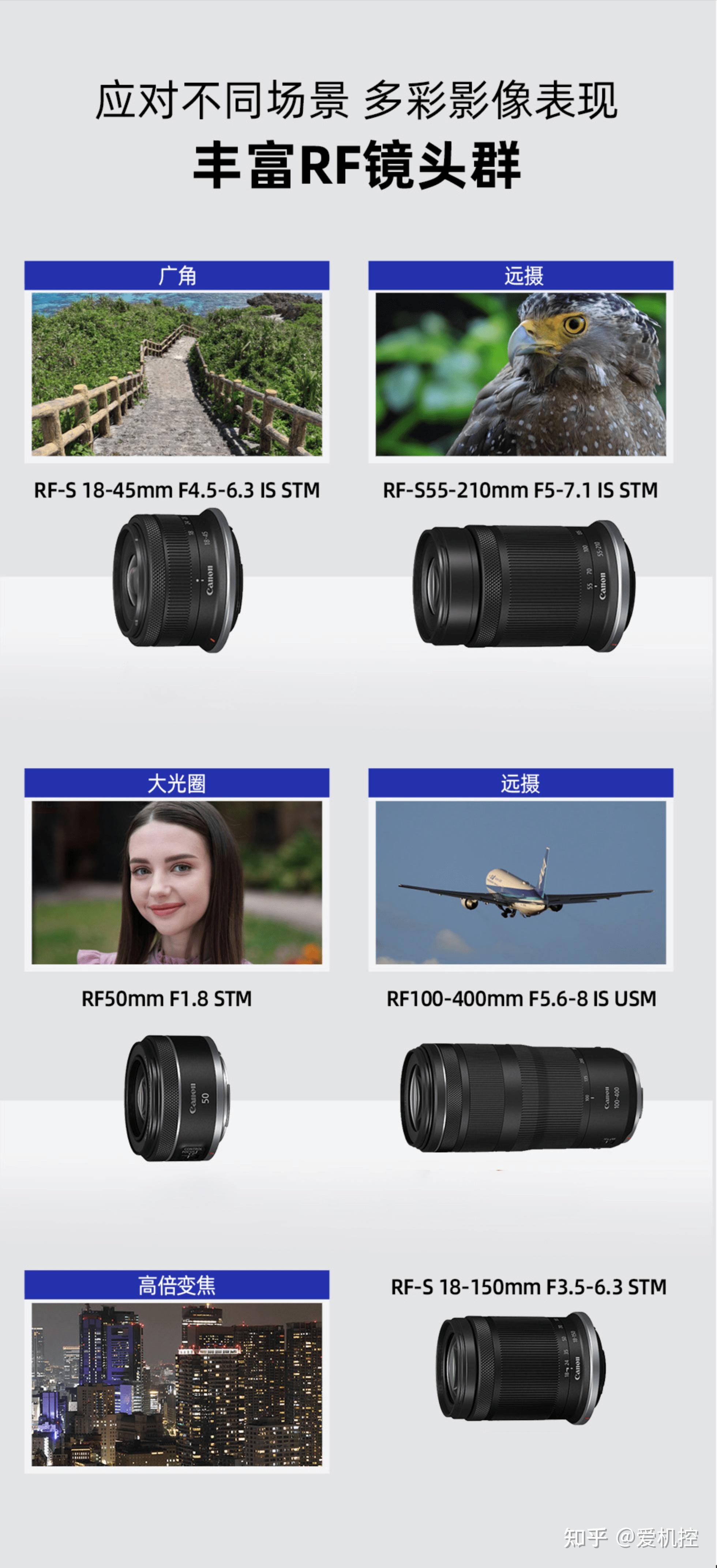 佳能EOS R50摄影初学者新手选购指南 - 知乎