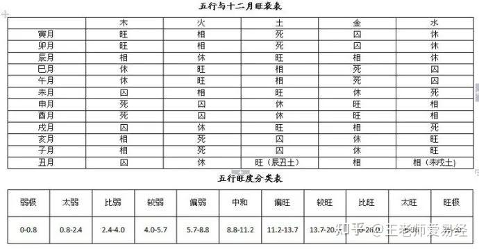 八字万能速查表 知乎