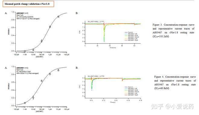 Nav1.8（VX-548）|离子通道检测|膜片钳检测服务|药物筛选服务 - 知乎