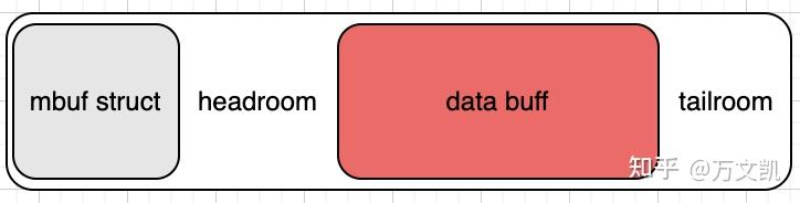 1、DPDK内存管理概述 - 知乎