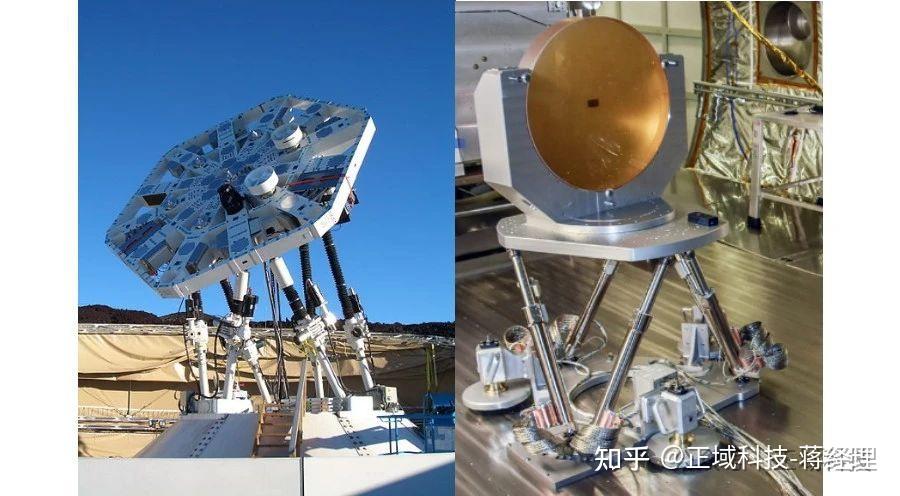 并联机器人的应用之Stewart机构 - 知乎