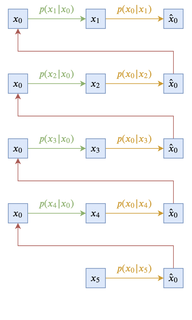 生成扩散模型漫谈（十）：统一扩散模型（理论篇） - 知乎