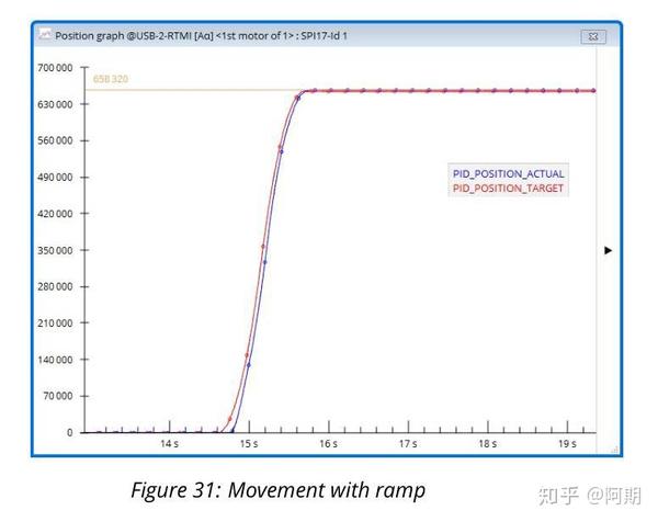使用 RTMI 调试TMC4671 PI - 知乎