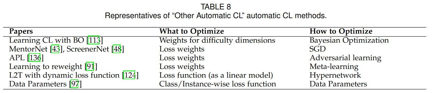 A Survey on Curriculum Learning - 知乎
