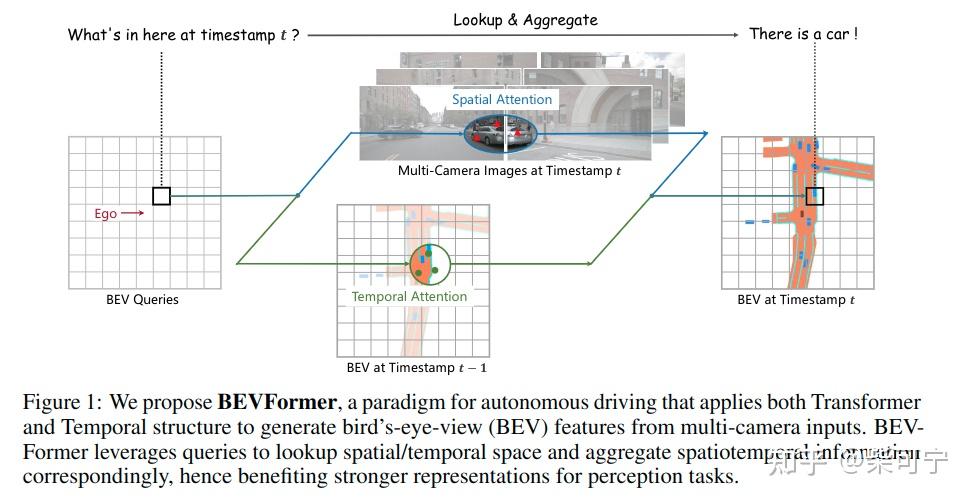多相机3D - BEV范式下的开发 - 知乎