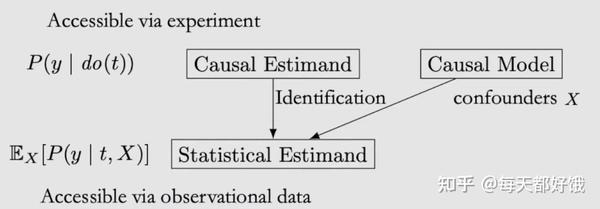 Causal Models（因果模型） - 知乎