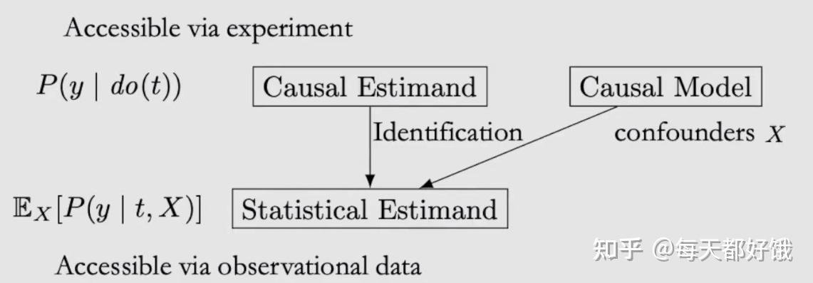 Causal Models（因果模型） - 知乎