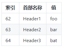 半小时搞懂 HTTP、HTTPS和HTTP2 - 知乎