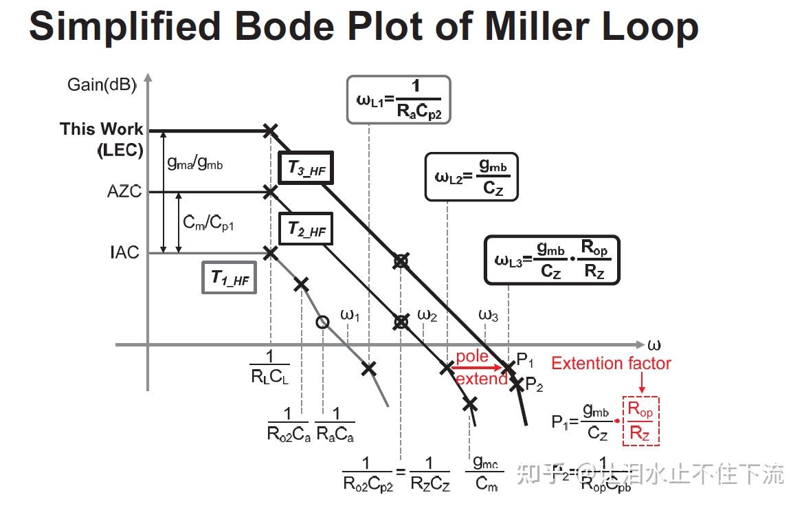 读Design-Oriented Analysis for Miller Compensation...论文有感 - 知乎