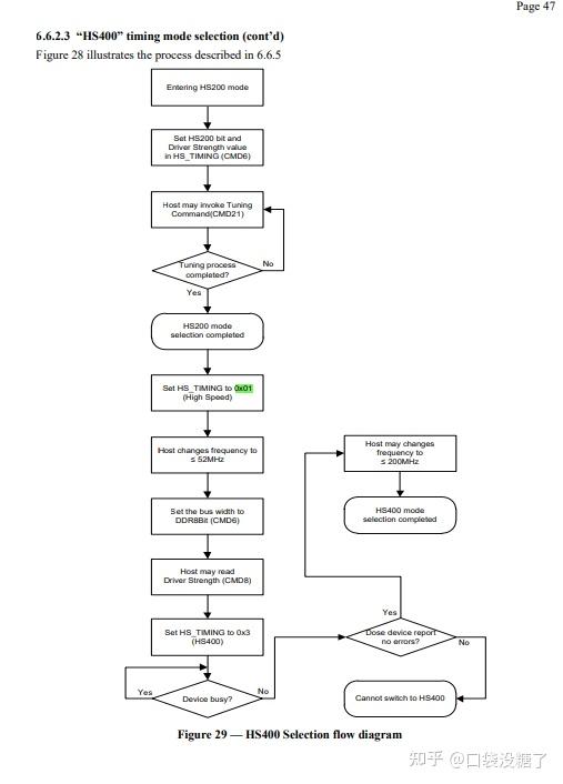 JESD B5.1 EMMC协议介绍（六） - 知乎