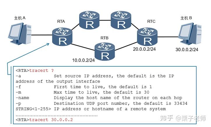 5分钟看懂tracert技术原理 - 知乎