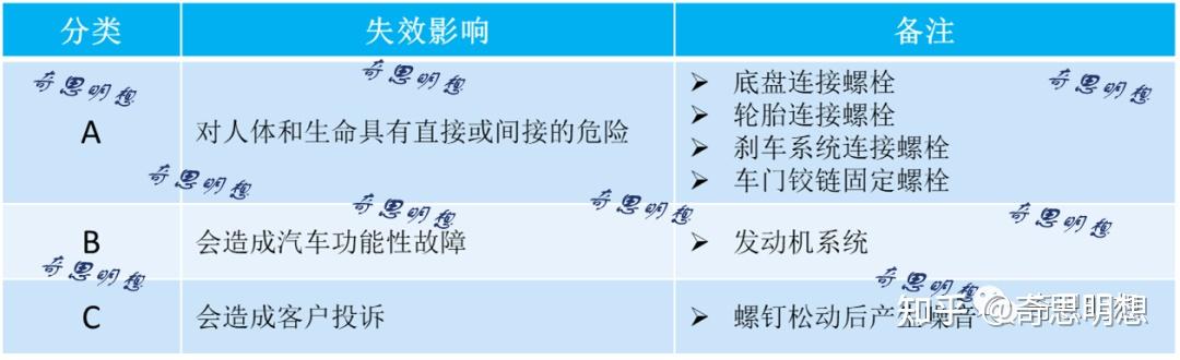 螺栓防松介绍 - 知乎
