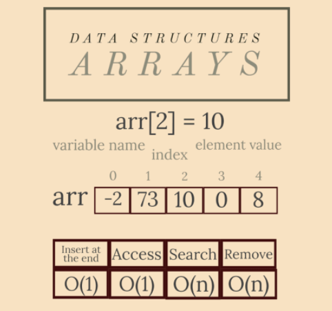 一文带你认识30个重要的数据结构和算法 - 知乎