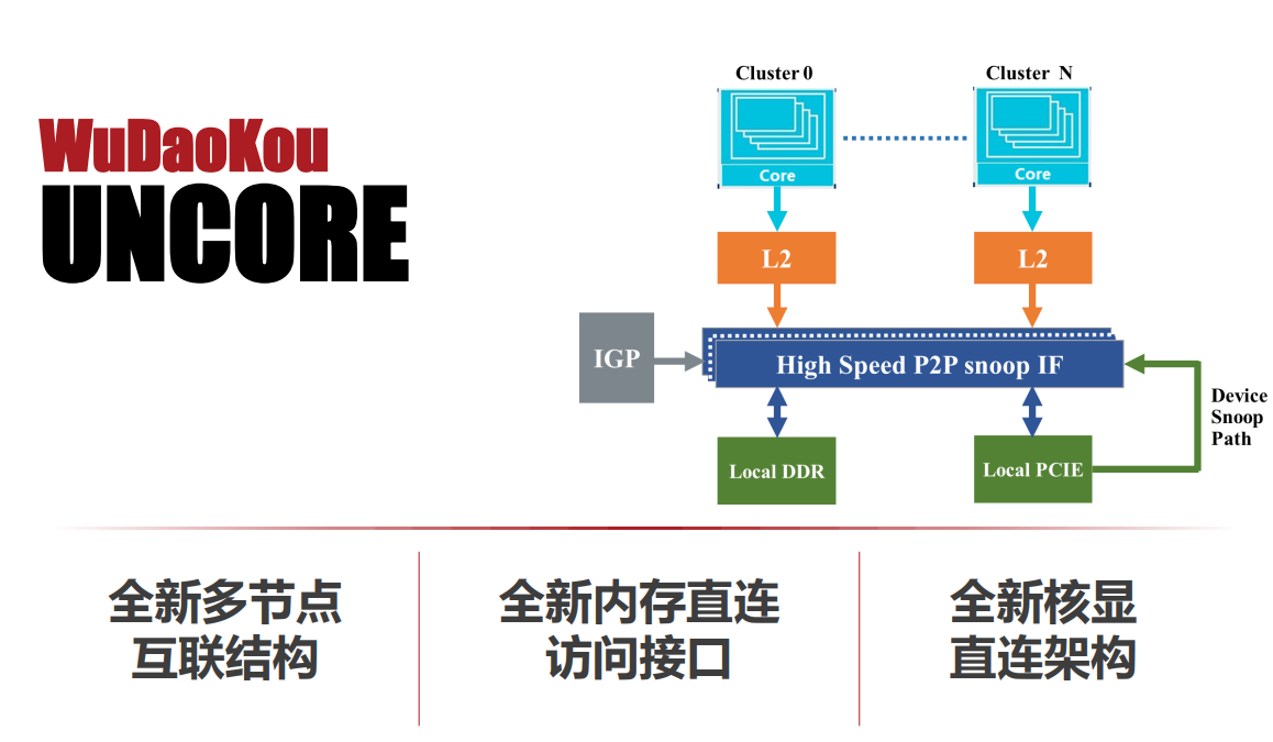 【图吧杂谈】为何说兆芯KX6000使用体验远优于AMD FX八核？ - 知乎