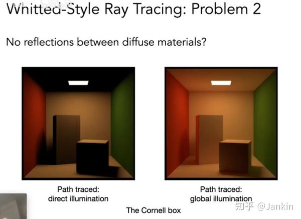 GAMES101 Lecture16 Ray Tracing 4 渲染方程 - 知乎