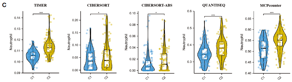 两月接收！8分+非肿瘤中性粒细胞胞外诱捕网(NETs)生信思路重磅来袭！疾病分型+机器学习算法+风险评分！ - 知乎