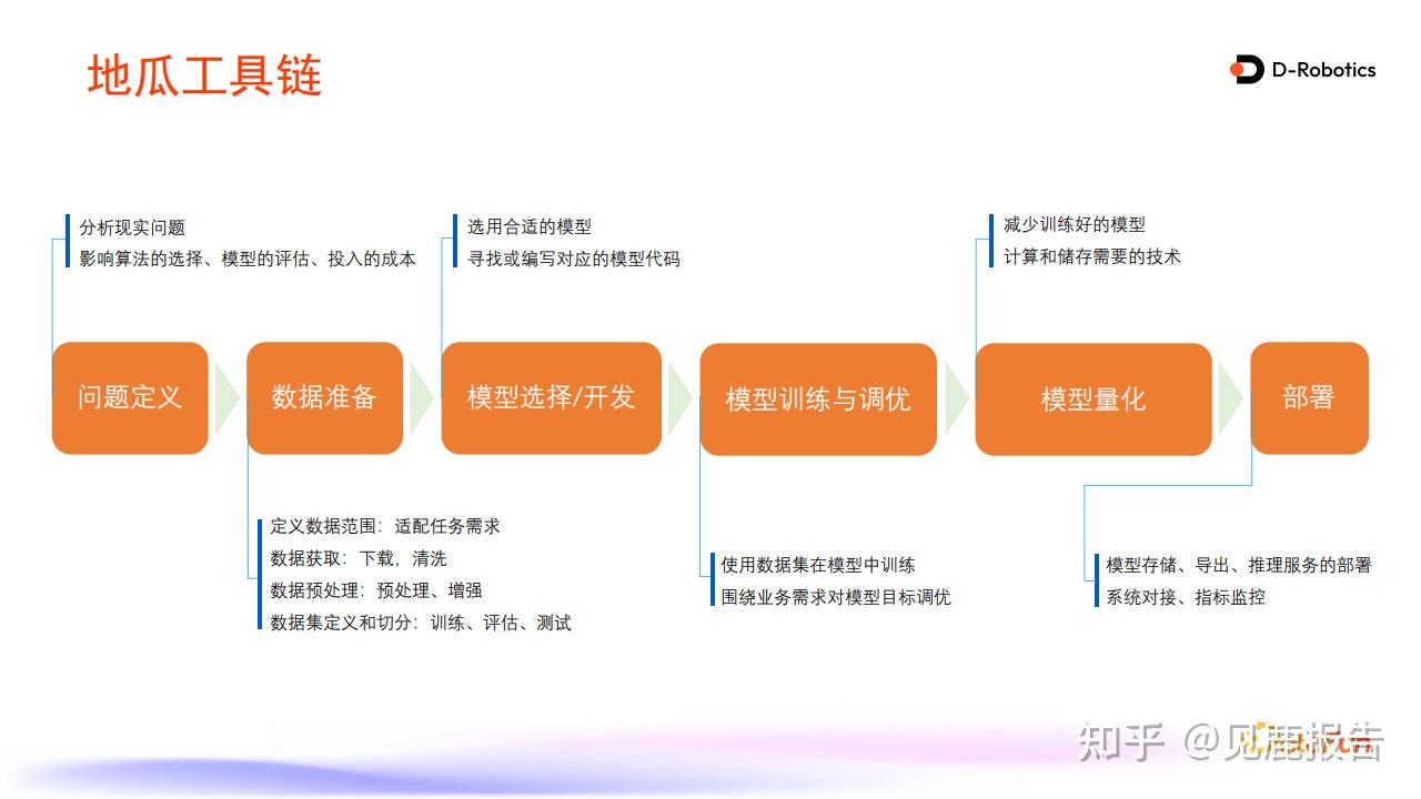AIGC专题：地瓜机器人RDK系列部署生成式AI模型 - 知乎