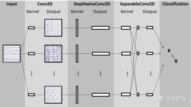 EEG的一些网络结构 - 知乎