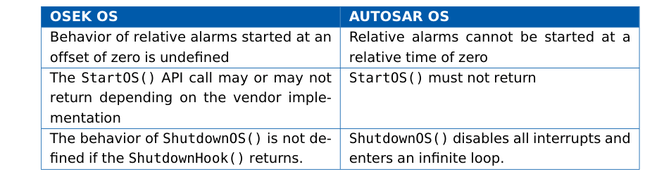 系统学习AutoSAR ETAS RTA-OS嵌入式操作系统（一） - 知乎