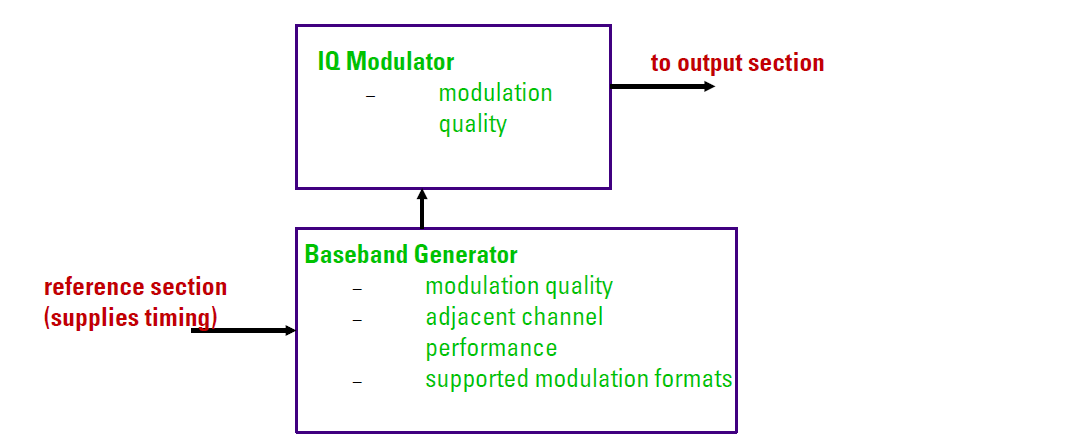 信号源基础 - 射频信号发生器基础知识 - 知乎