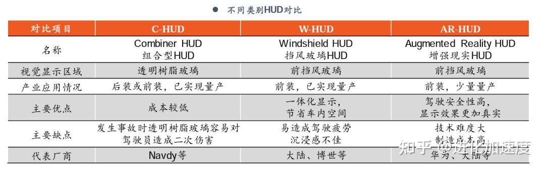深度|HUD全产业链梳理，AR-HUD放量在即 - 知乎