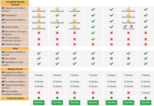 485签证必备OVHC保险！澳洲海外访客健康保险承保范围有哪些？ - 知乎