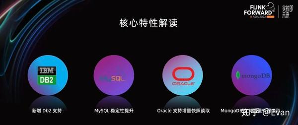 基于 Flink CDC 的现代数据栈实践 - 知乎