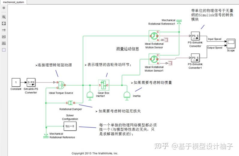 从0开始 Simscape Driveline 动力总成建模与仿真 1 - 知乎