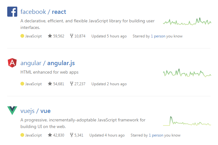 Reactjs vs. Vuejs - 知乎