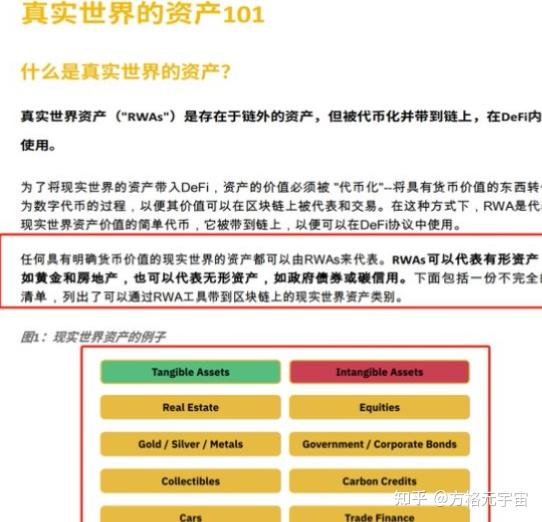 读懂RWA赛道 - 知乎