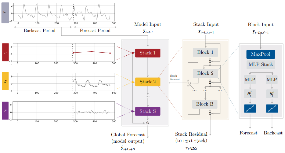 时序预测的深度学习算法介绍 知乎