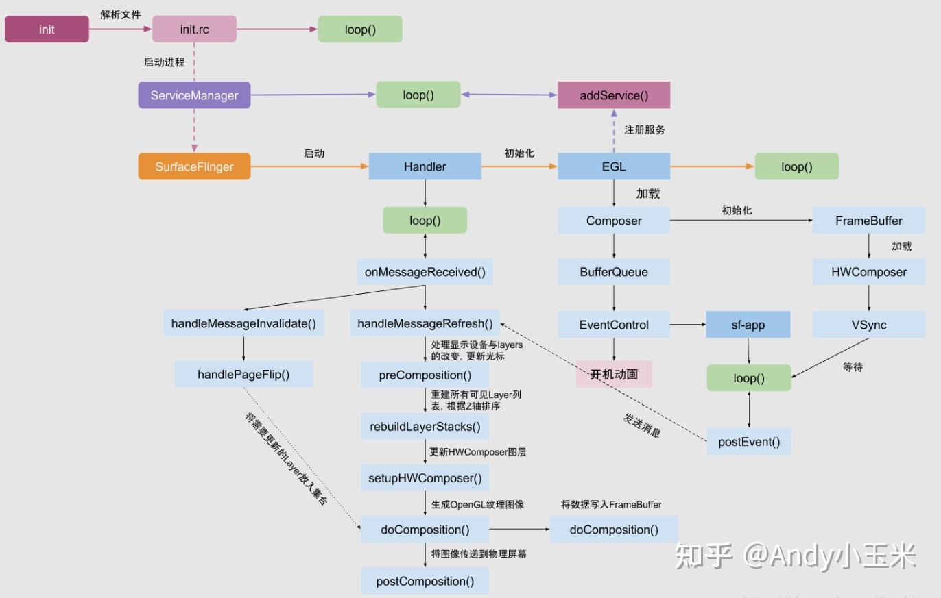 显示Display Pipeline架构与关键线程分析 - 知乎