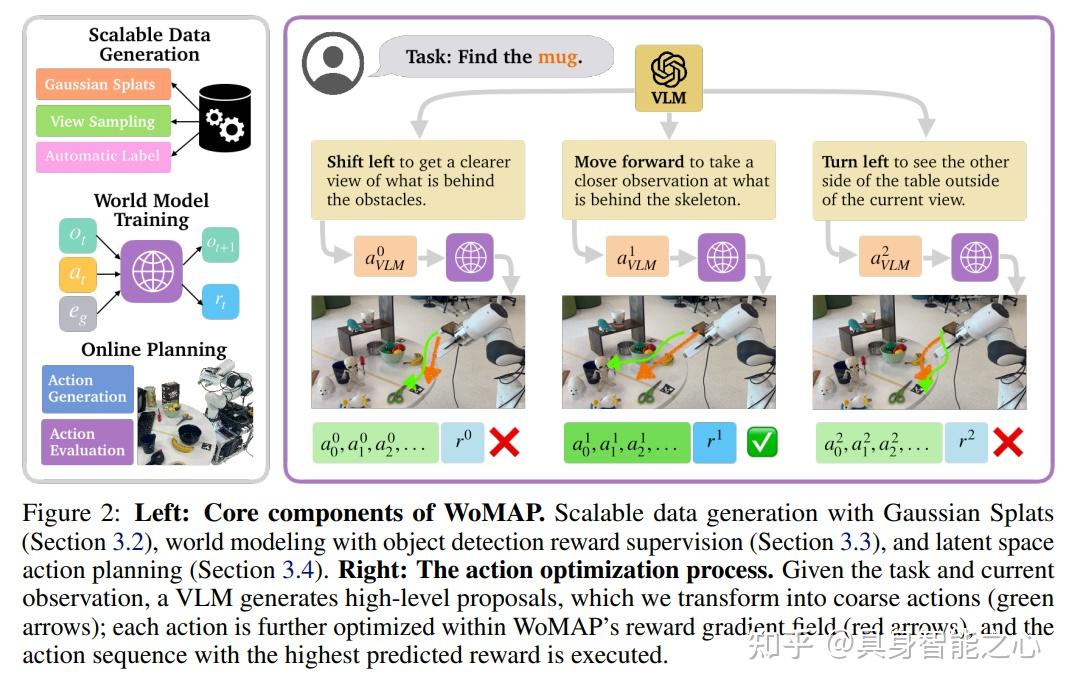 普林斯顿大学！WoMAP：用于具身开放词汇目标定位的世界模型 - 知乎