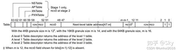 ARMv8/ARMa53 Uboot支持MMU和Cache说明 - 知乎