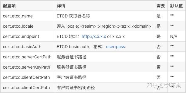 gRPC: 如何开启 TLS/SSL？ - 知乎