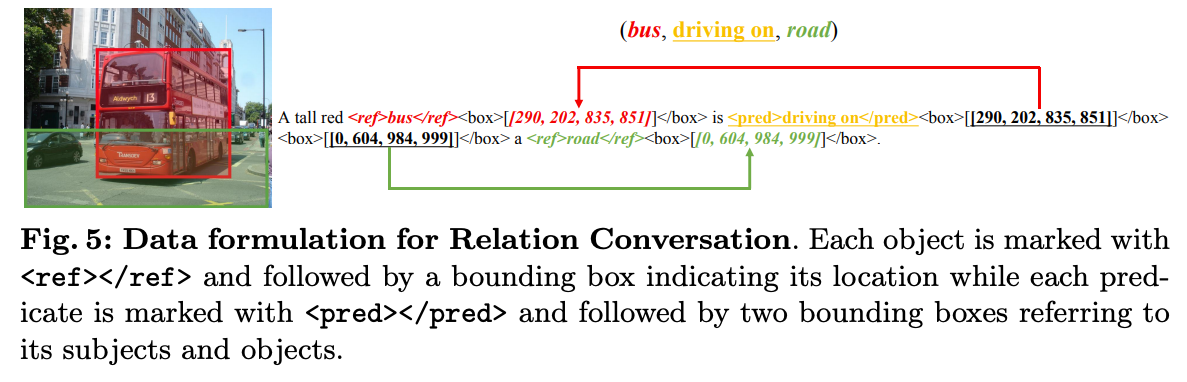 The All-Seeing Project: 面向开放世界的全景物体感知和通用关系理解 - 知乎