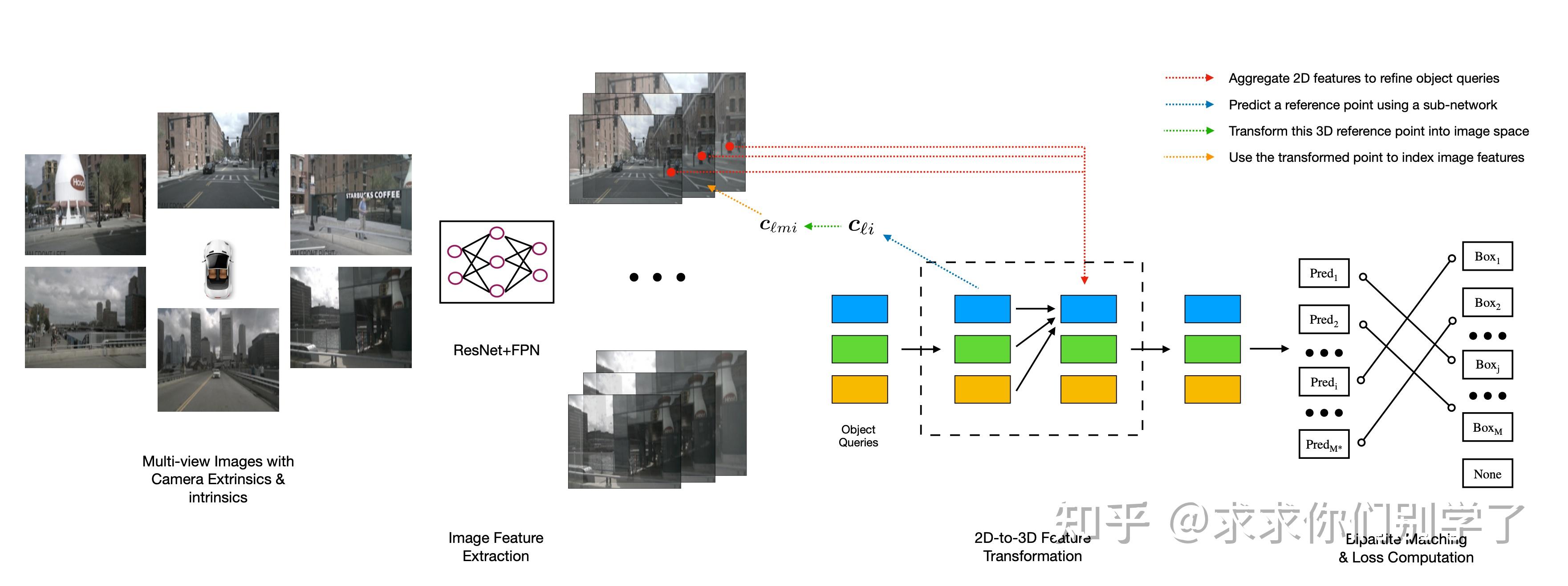 BEV系列一：BEV介绍和常用BEV算法简介 - 知乎
