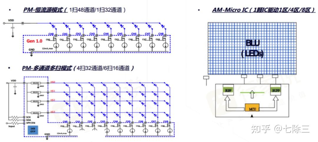 一文读懂｜MiniLED 背光 - 知乎