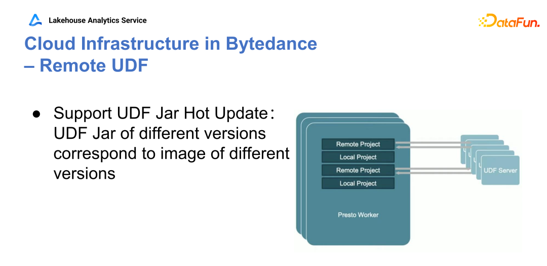 Presto 在字节跳动的实践 - 知乎