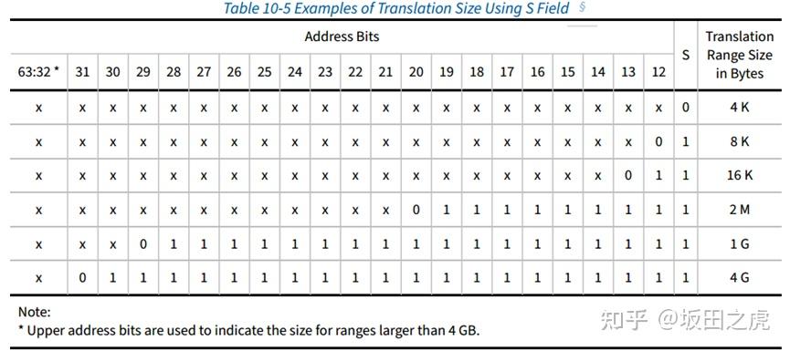 PCIe协议学习-ATS和PRS - 知乎