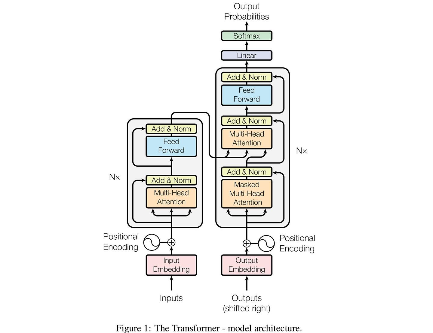 浅析 Moe FP8 推理 - 知乎
