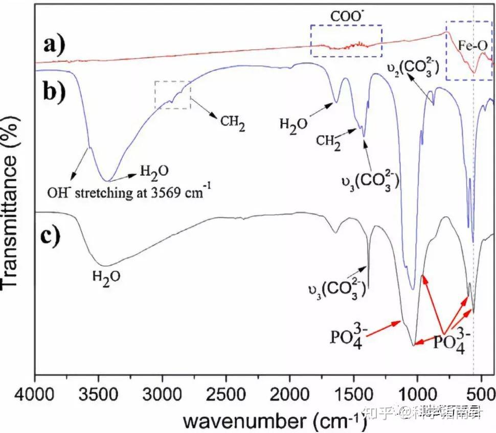 红外光谱—专项文献阅读 - 知乎