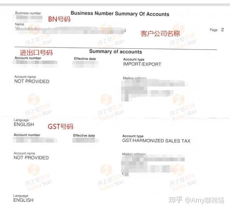 深度解析加拿大GST，看这一篇就够了！ - 知乎