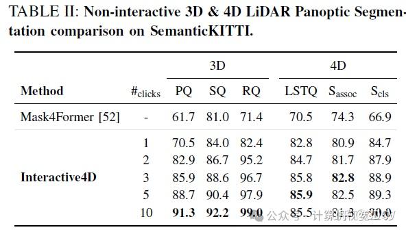 超越SOTA！Interactive4D：第一个交互式4D LiDAR分割！ - 知乎
