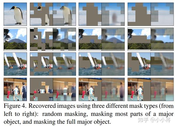 SimMIM：一种更简单的MIM方法 - 知乎