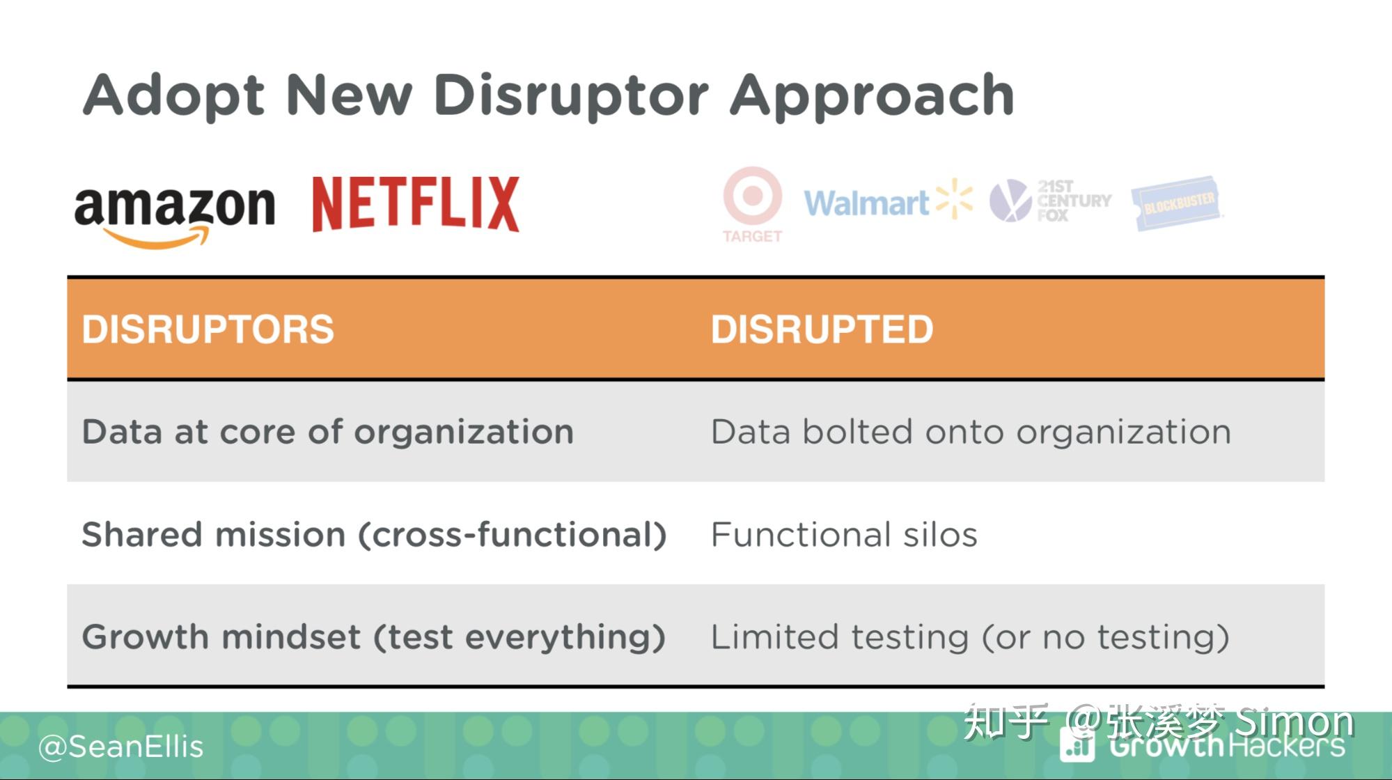 增长黑客之父：Netflix、Dropbox 爆发式增长的三个秘密 - 知乎
